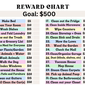Apple Tree Reward Chore Chart Game for Kids, Teens (digital Download ...
