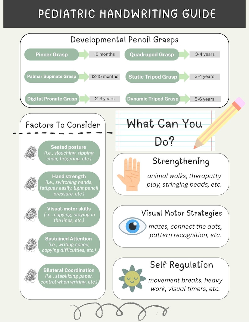 Pediatric Occupational Therapy Handwriting Infographic - Etsy