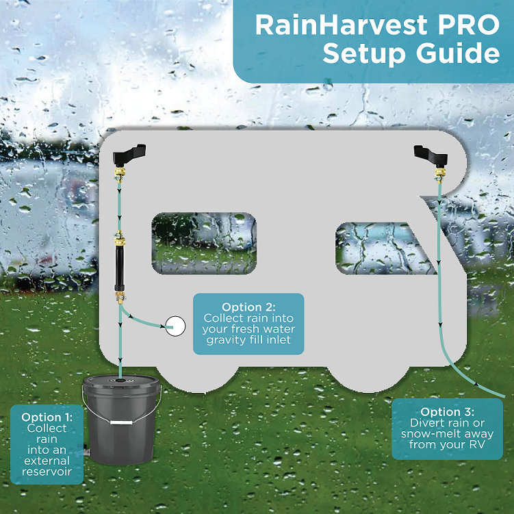 Rainharvest PRO: the More Functional RV Gutter Spout. Collect or Divert ...