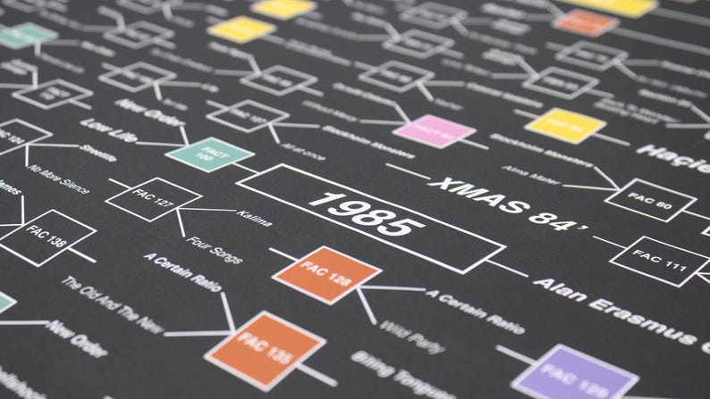 Factory Records & the Hacienda Timeline - Etsy