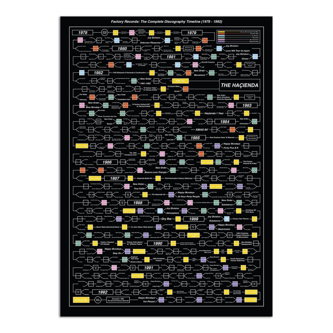 Factory Records & the Hacienda Timeline - Etsy