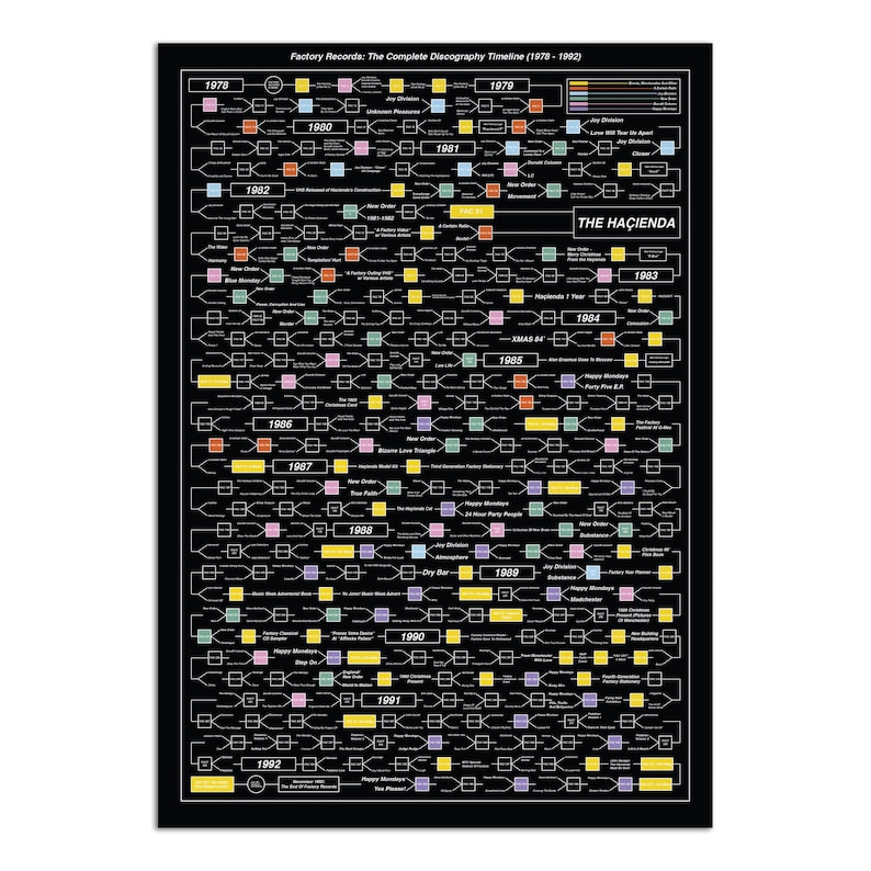Factory Records & the Hacienda Timeline - Etsy