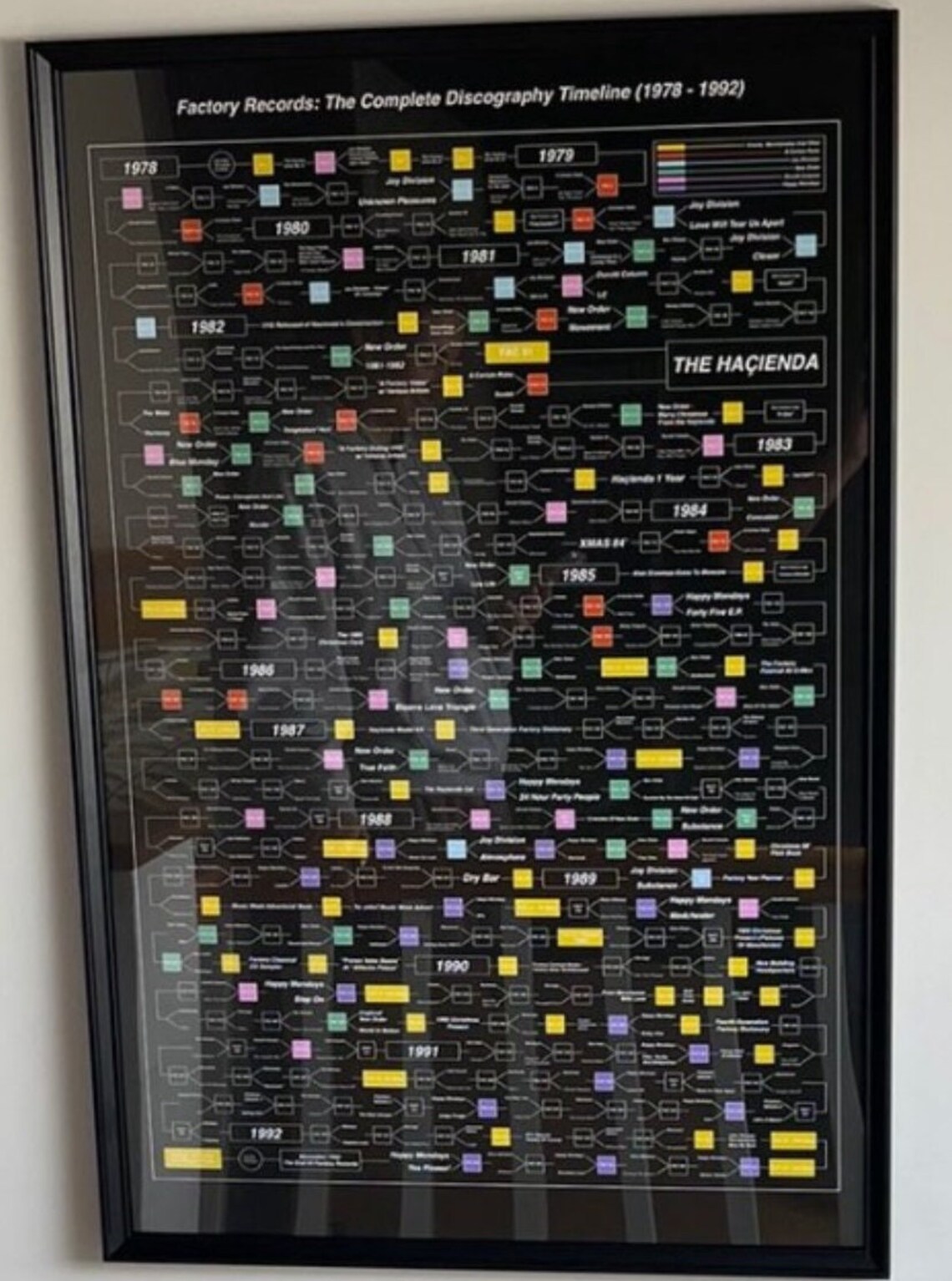 Factory Records & the Hacienda Timeline - Etsy