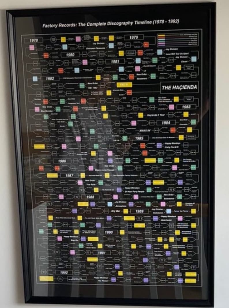 Factory Records & the Hacienda Timeline - Etsy