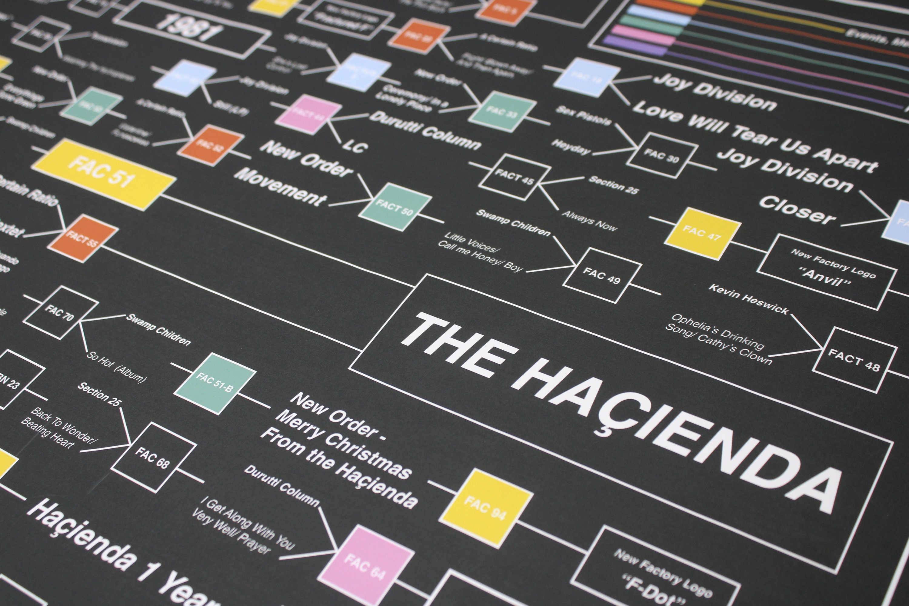 Factory Records & the Hacienda Timeline - Etsy