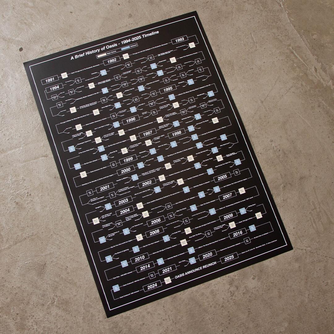 Oasis Timeline - A Brief History of Oasis (1991-2025) - Etsy