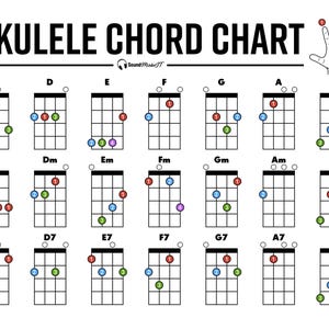 Ukulele Chord Chart for Beginners: Easy Finger Positions With Color ...