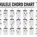 Ukulele Chord Chart for Beginners: Easy Finger Positions With Color ...
