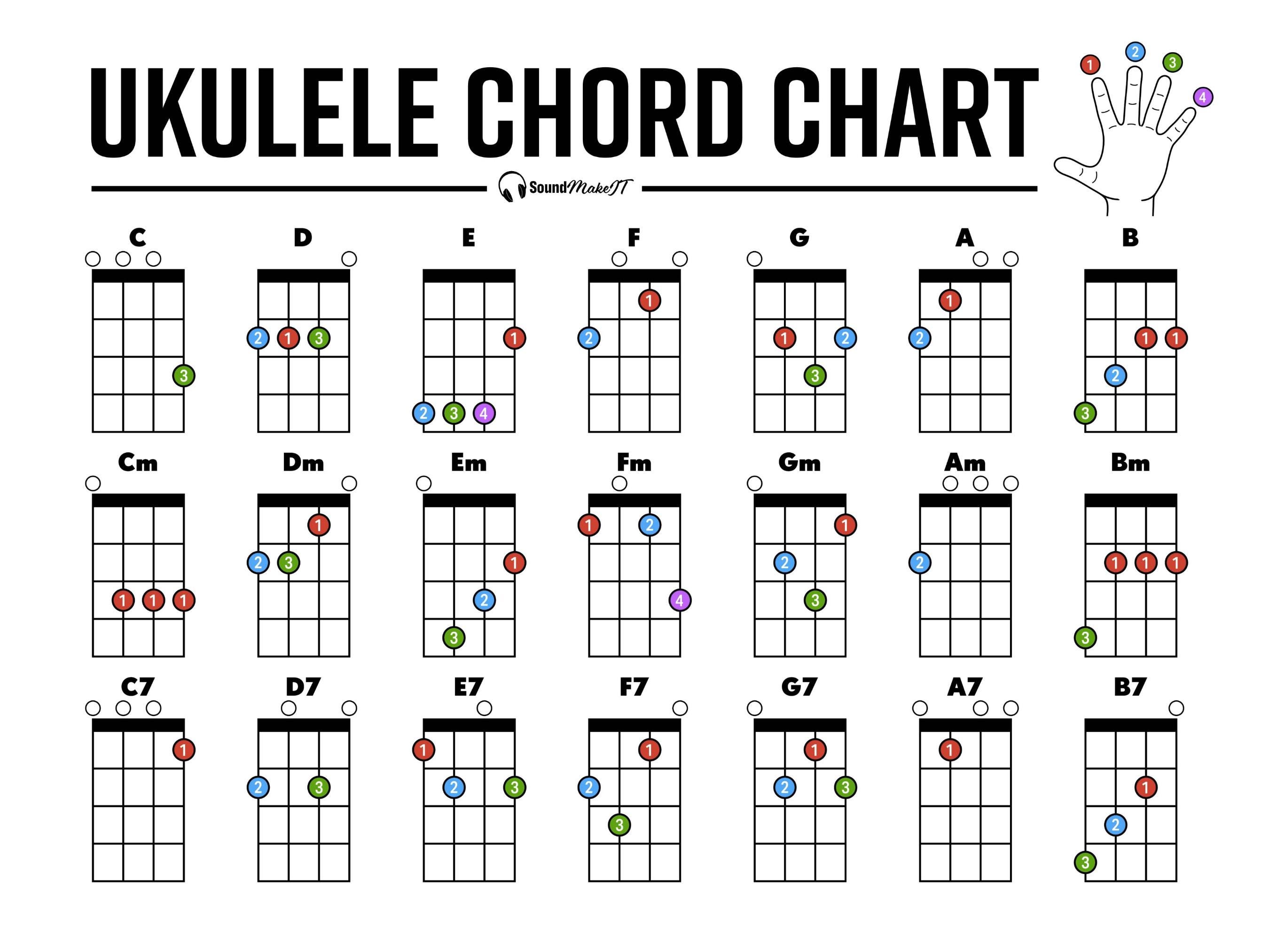 Ukulele Chord Chart for Beginners: Easy Finger Positions With Color ...