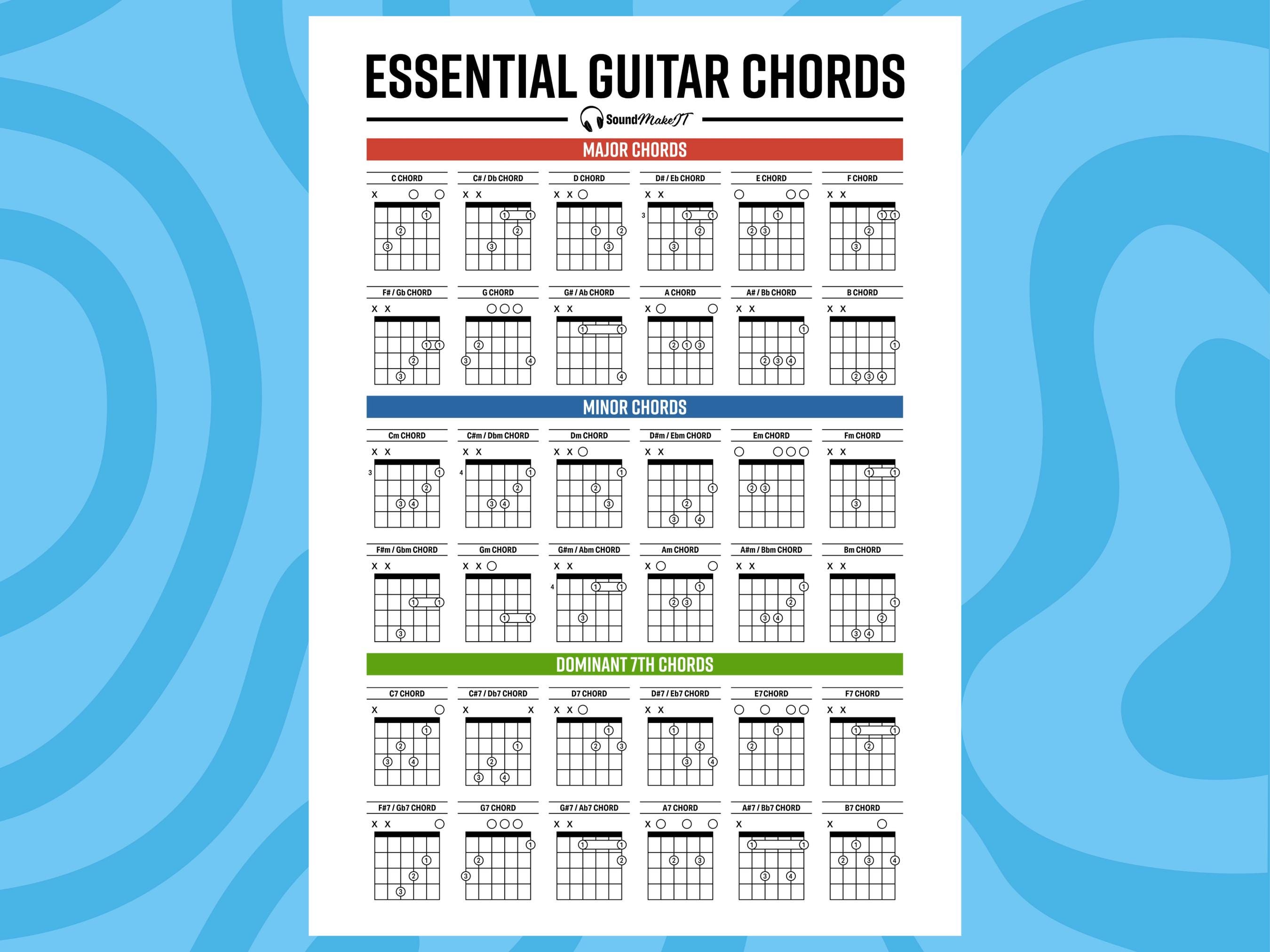 Essential Guitar Chords Chord Diagrams Major, Minor, and Dominant 7th ...