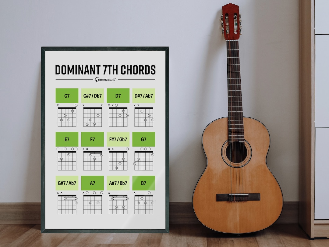 Dominant 7th Chord Chart for Guitar Essential Guitar Chords High-res ...