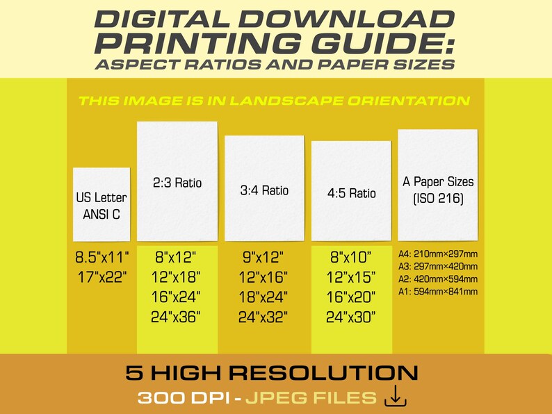 Tabla de acordes menores para ukelele / Apto para principiantes ...