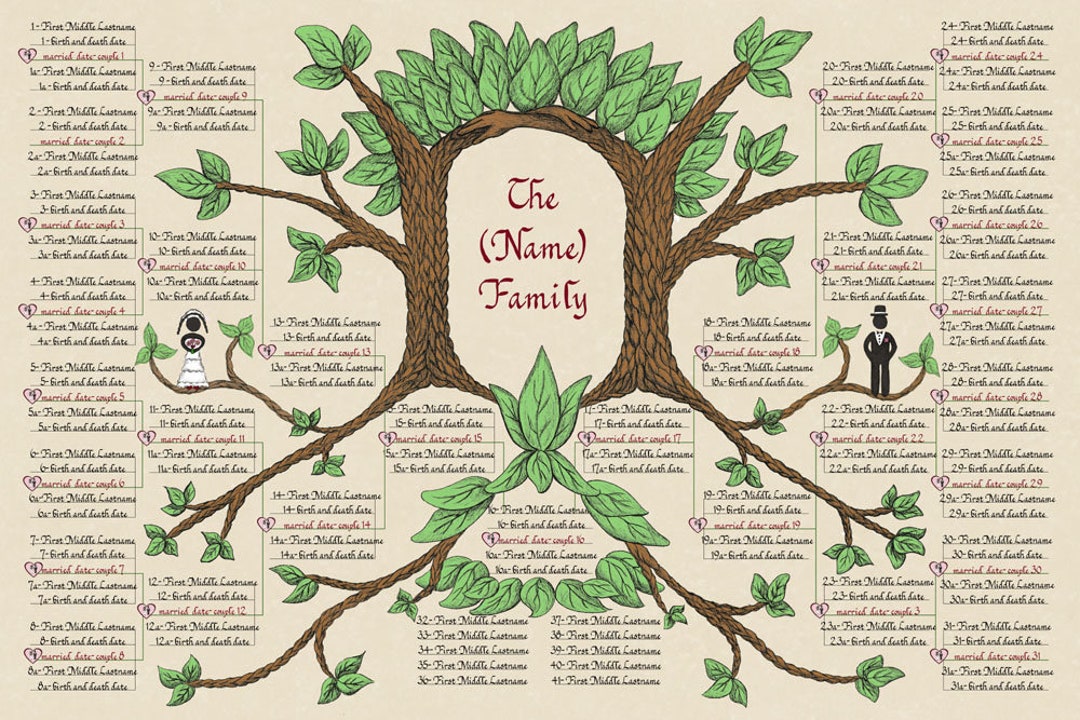 Simple Family Tree Artwork Blank or Customized - Etsy