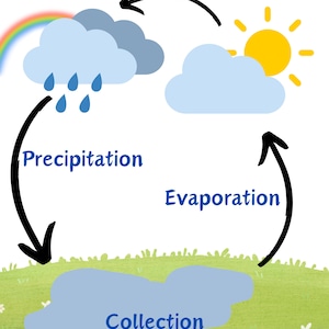 Rain Rain Go Away Toddler/preschool/homeschool Prints - Etsy