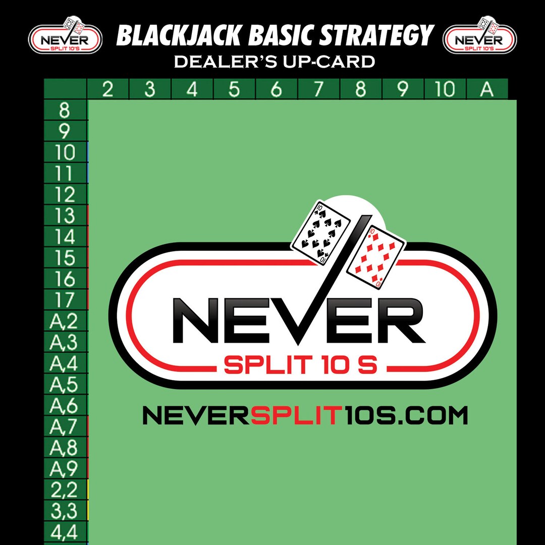 Blackjack Strategy Card Plastic Card 2.5" by 3.5" (small) - Etsy