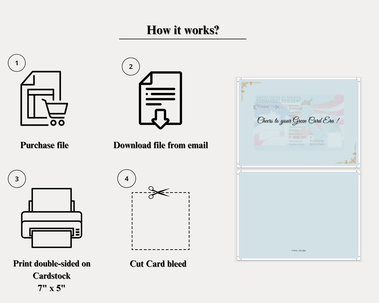 Printable U.S. Green Card Congratulations Card - Etsy