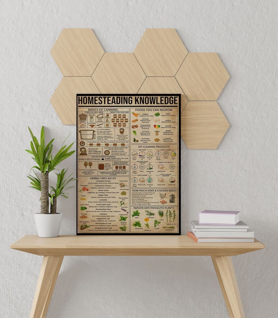 Homesteading Knowledge Poster Table Cooking Hobby Proud - Etsy