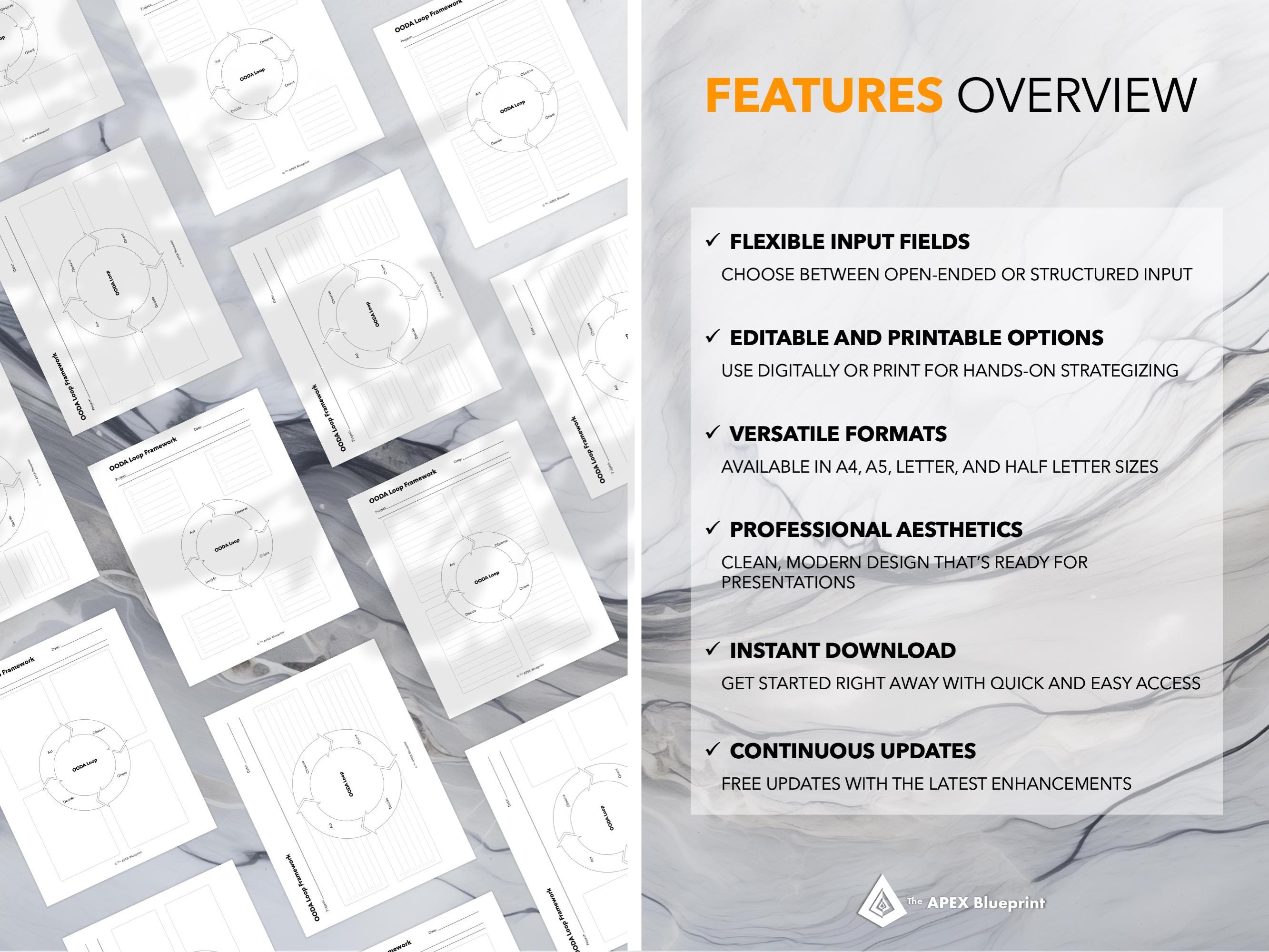 OODA Loop Framework | Printable & Fillable PDF Template, A4, A5, Letter ...