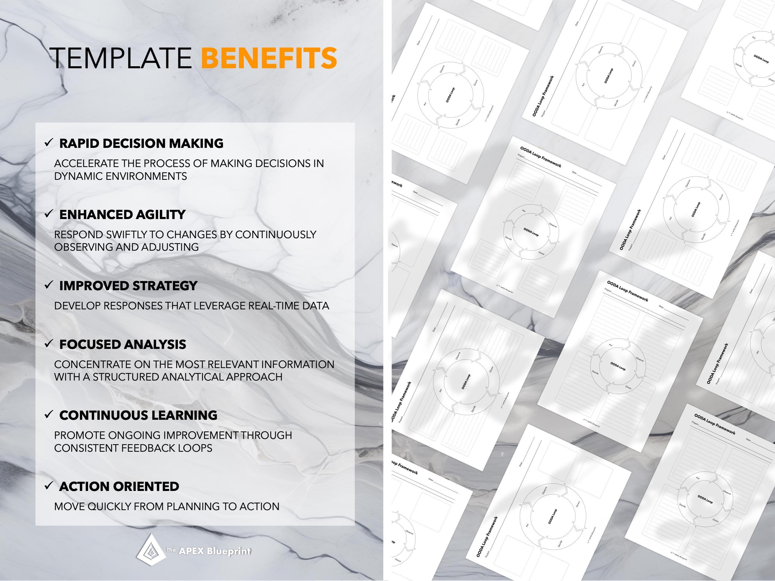 OODA Loop Framework | Printable & Fillable PDF Template, A4, A5, Letter ...