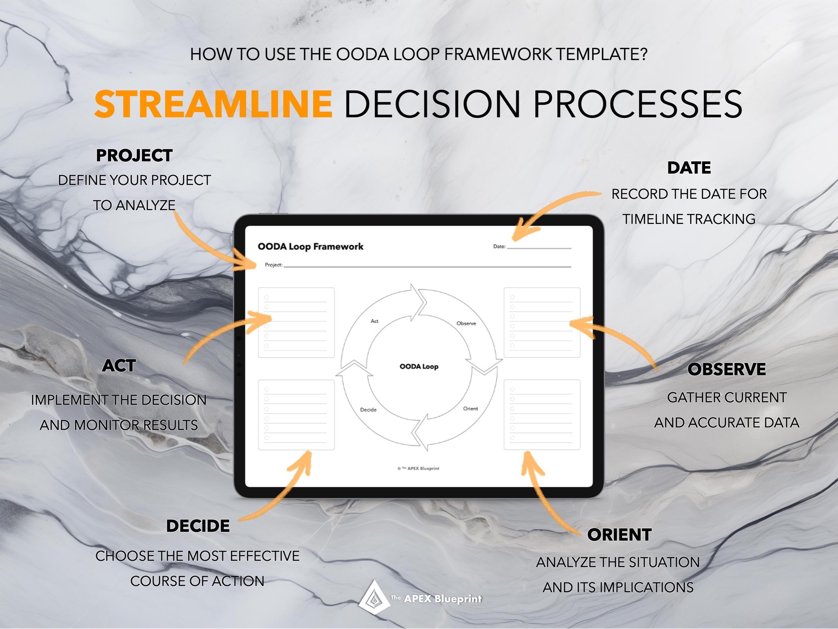 OODA Loop Framework | Printable & Fillable PDF Template, A4, A5, Letter ...
