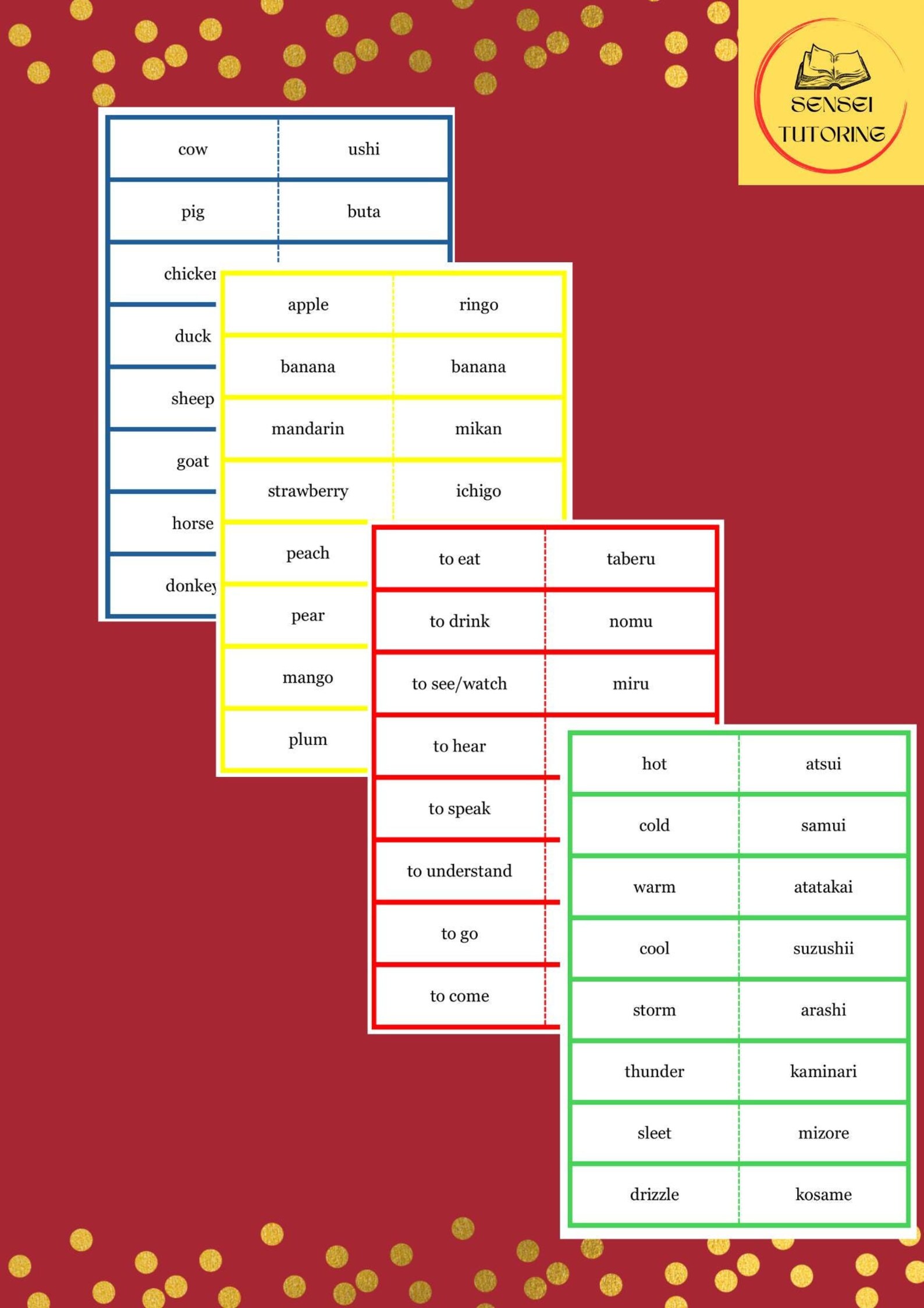 Set 2 Japanese Romaji Flashcards • 80 Words in 10 Lexical Sets • for ...