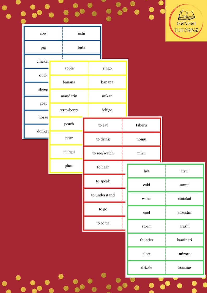 Set 2 Japanese Romaji Flashcards • 80 Words in 10 Lexical Sets • for ...