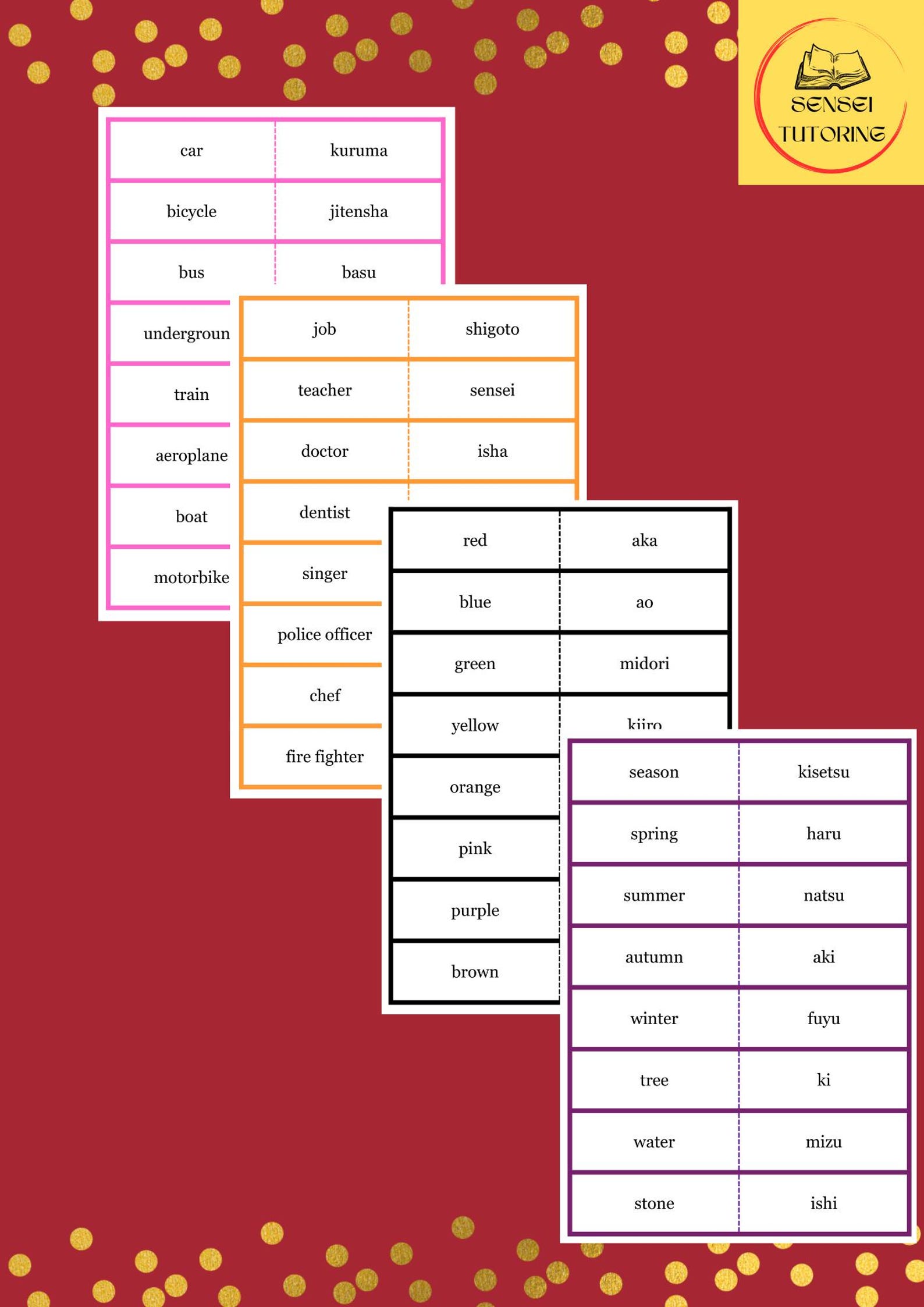 Japanese Romaji Learning Flashcards • 80 Words in 10 Lexical Sets • for ...