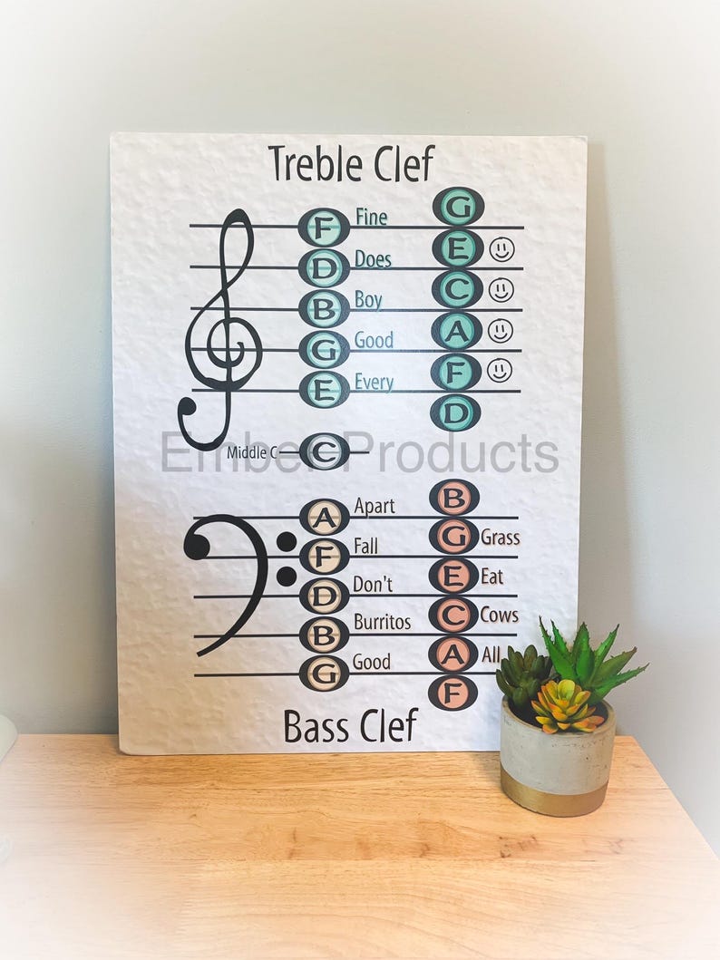 Treble and Bass Clef Chart - Etsy