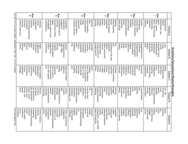 Charts for Homeopathy - a Book of Muscle Testing and Dowsing Charts for ...