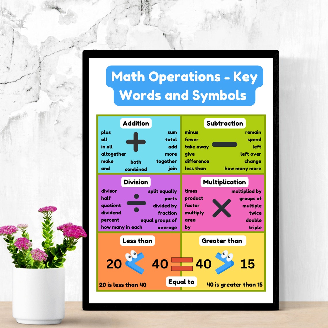 Math Operations- Key Words and Symbols Educational Poster, Digital ...