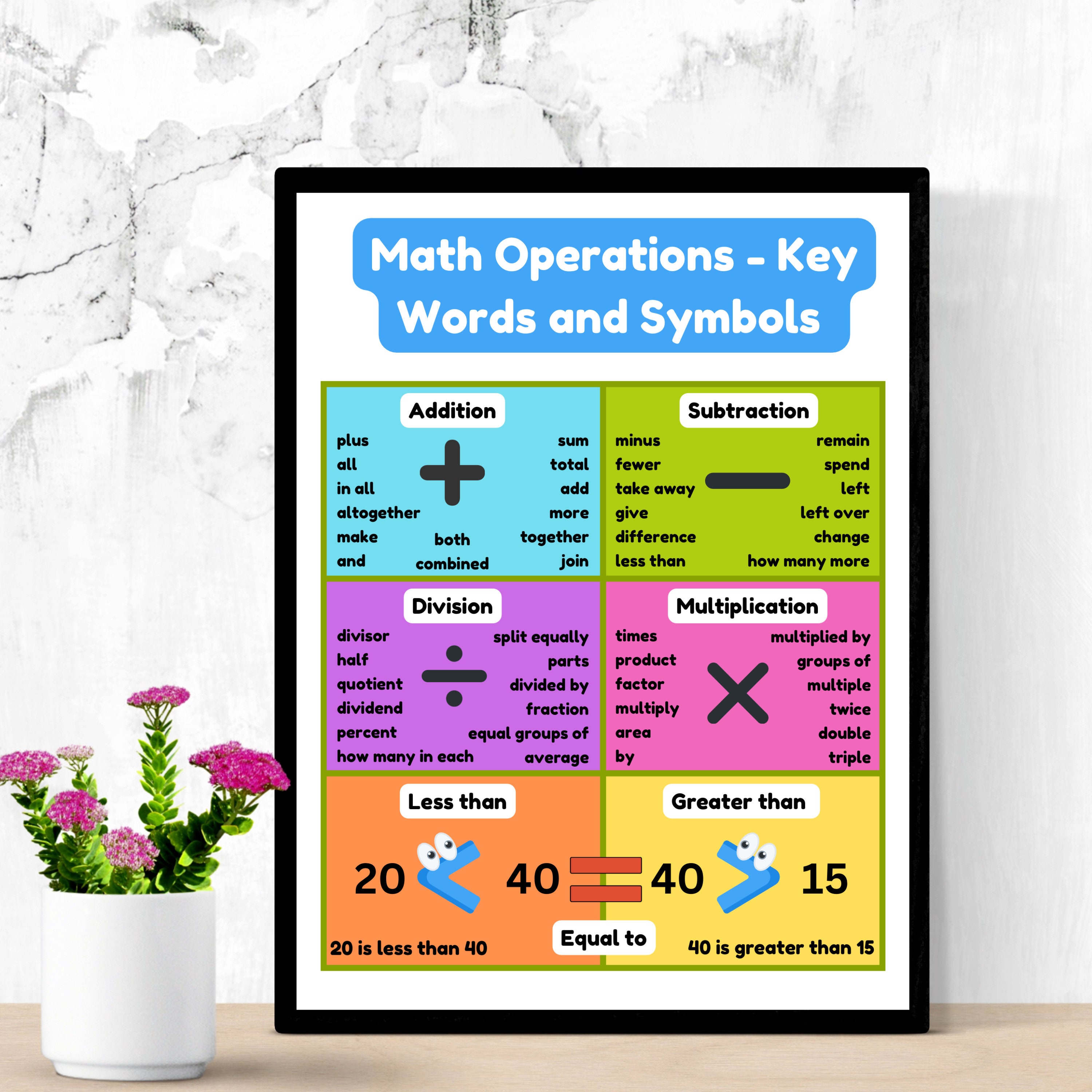 Math Operations- Key Words and Symbols Educational Poster, Digital ...