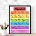 Alphabet Educational Poster, Digital Download, Homeschool Prints ...