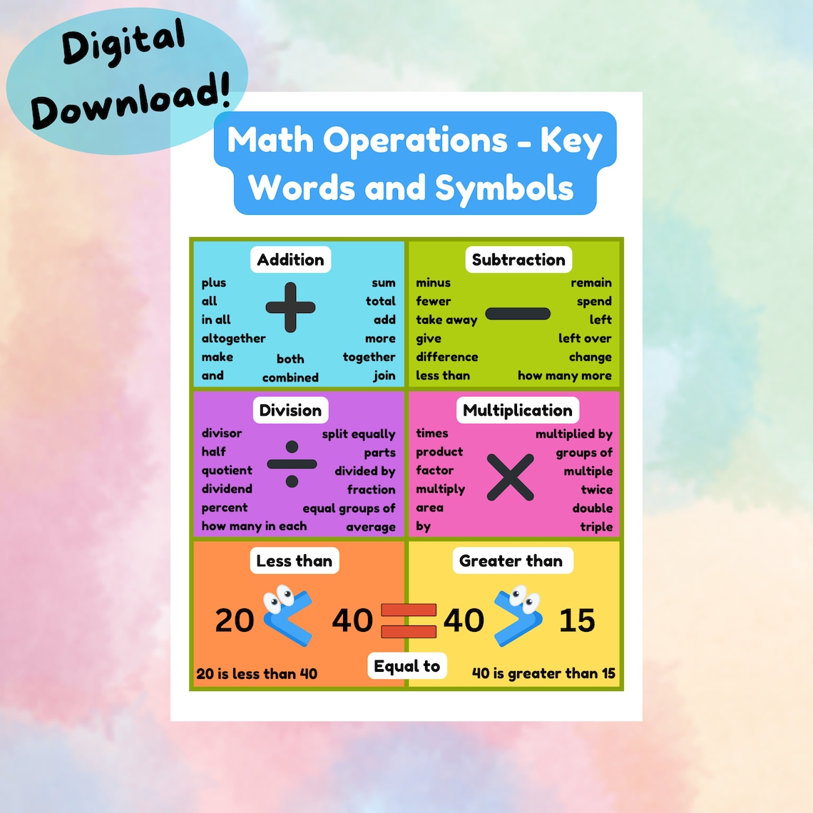 Math Operations- Key Words and Symbols Educational Poster, Digital ...