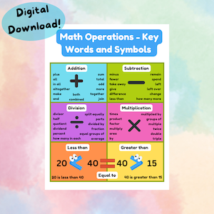 Math Operations- Key Words and Symbols Educational Poster, Digital ...