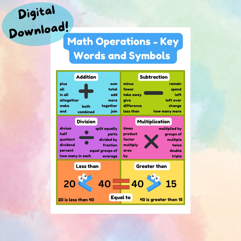 Math Operations- Key Words and Symbols Educational Poster, Digital ...