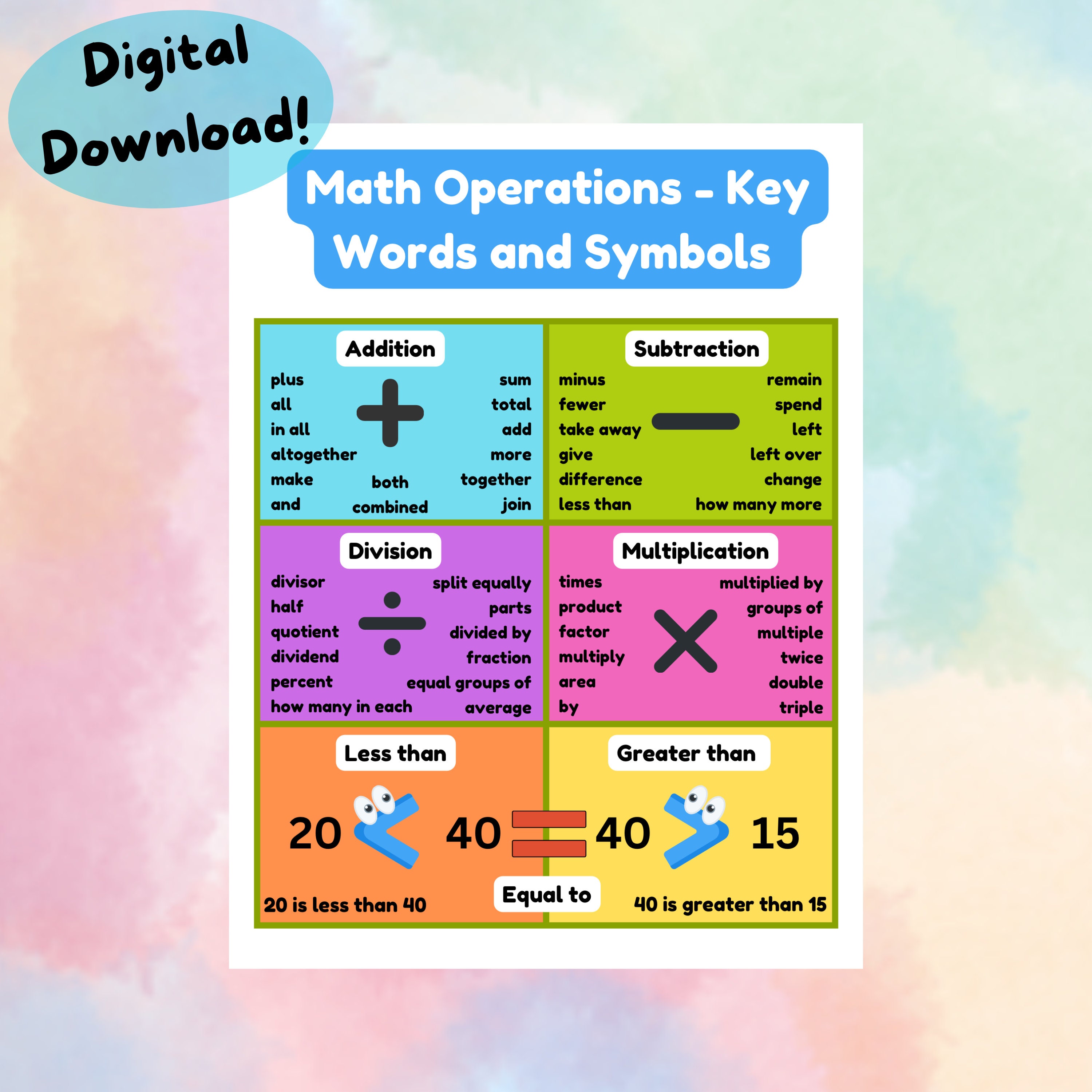Math Operations- Key Words and Symbols Educational Poster, Digital ...