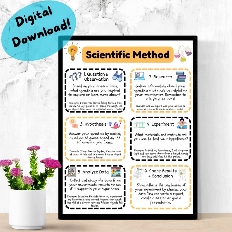 Scientific Method Posters for Upper and Lower Grades, Digital Download ...