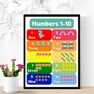 Numbers 1-10 Educational Poster, Digital Download, Homeschool Prints ...