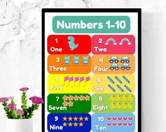 Set of 15 Educational Poster, Digital Download, Homeschool Prints ...