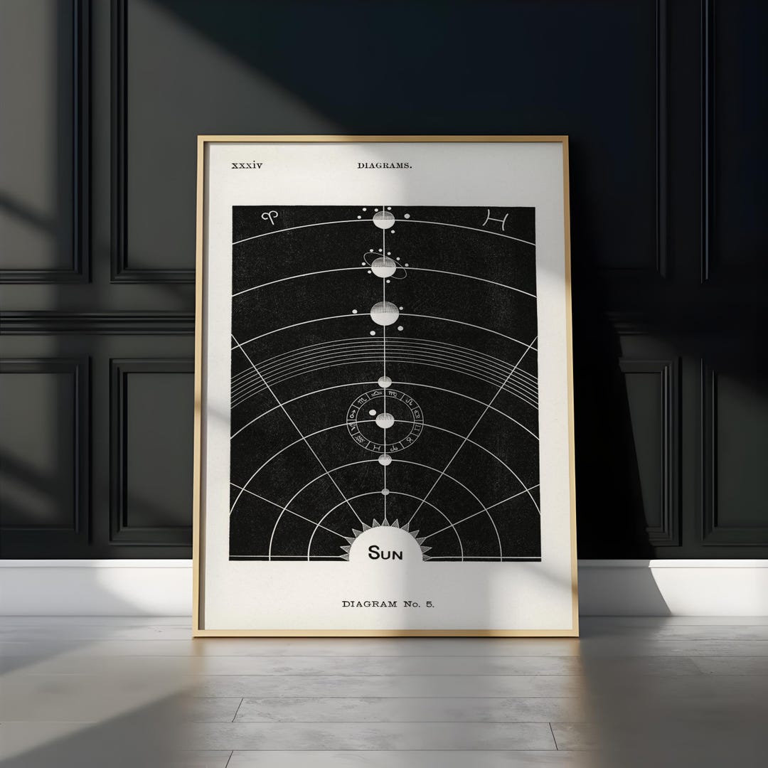 Solar System Diagram Art Print – Vintage Astronomy Poster, Occult ...