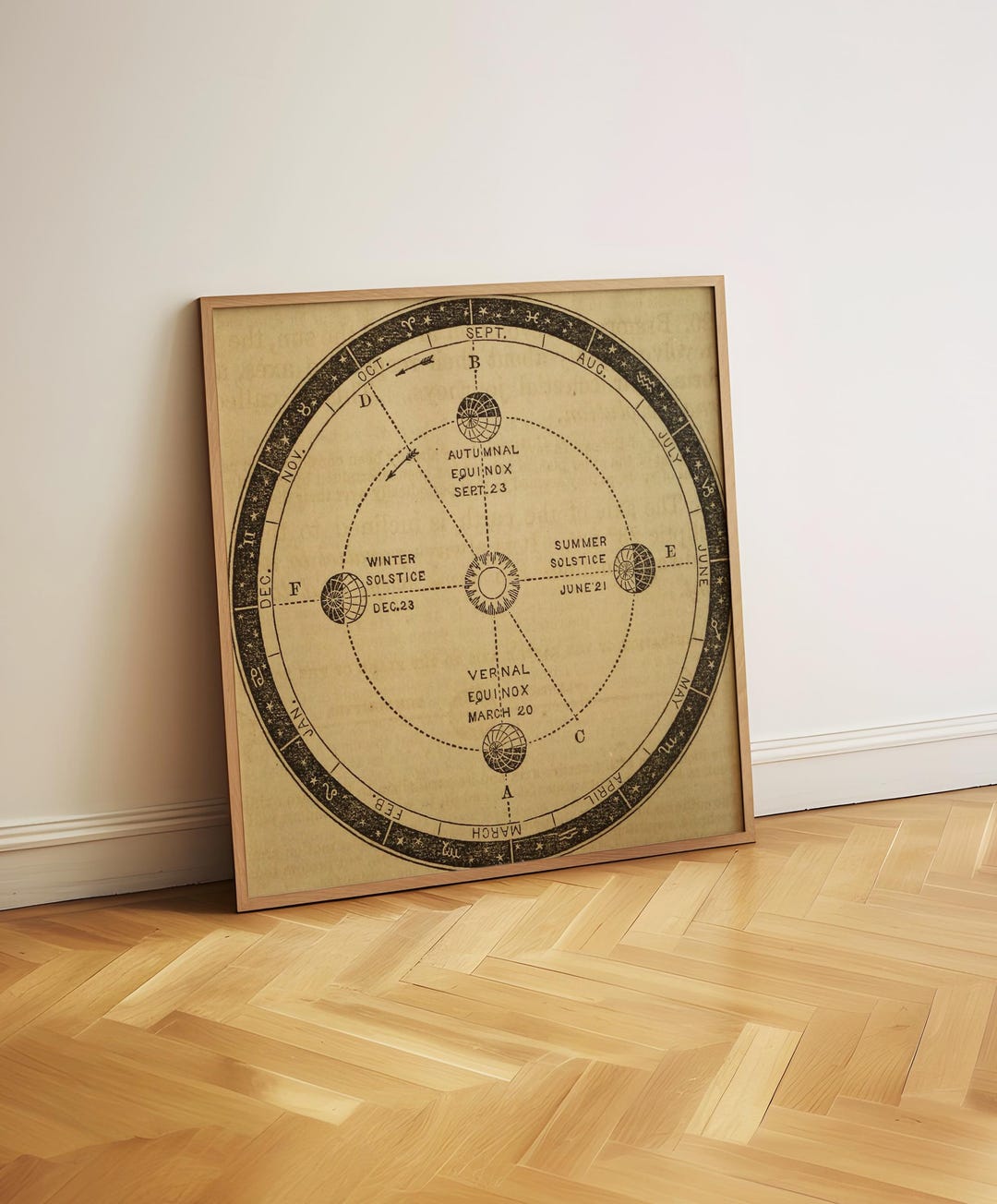Vintage Solstice Equinox Diagram Print – Astronomy Poster – Celestial ...
