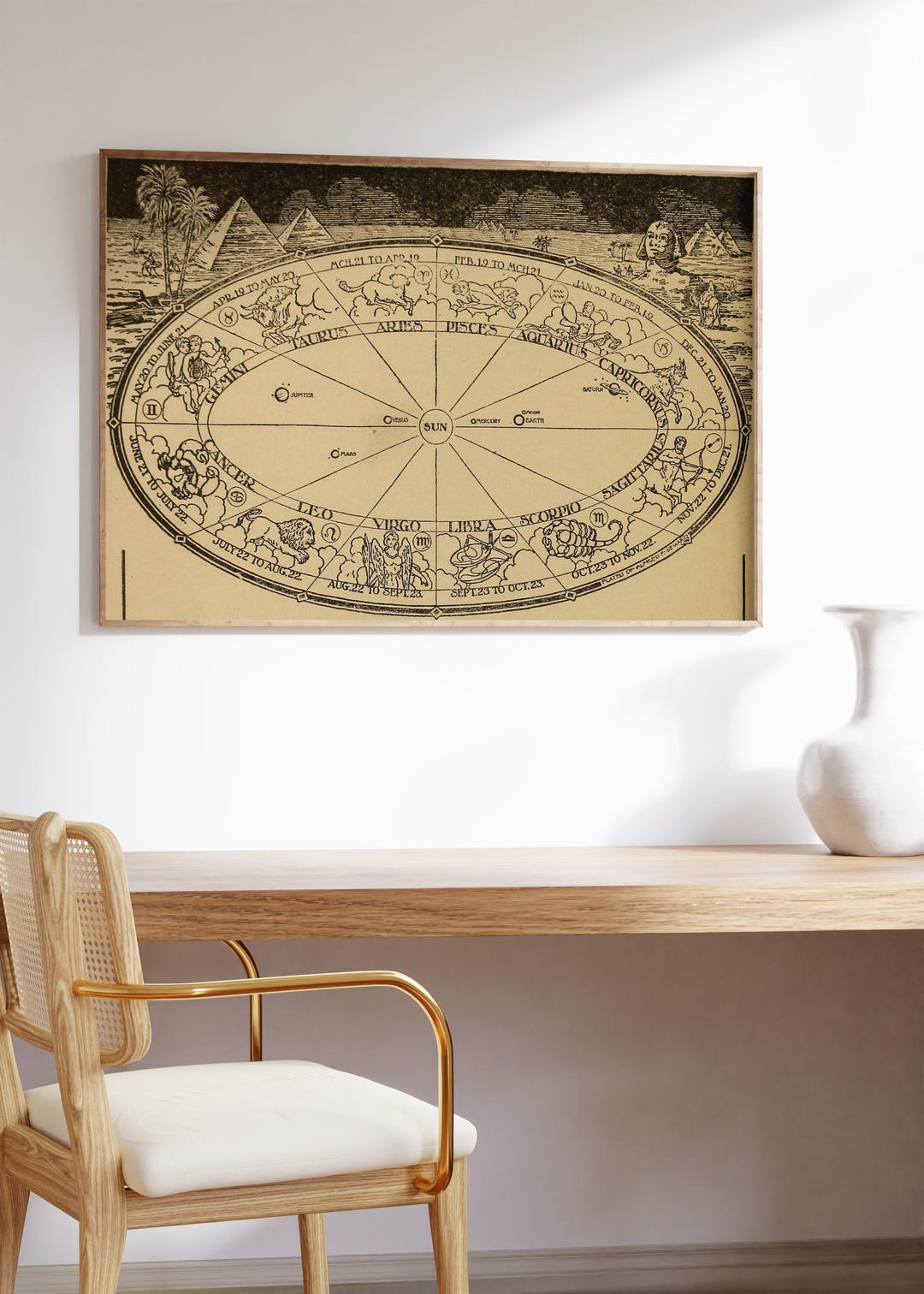 Vintage Zodiac Wheel Wall Art Print – Esoteric Astrology Chart Poster ...