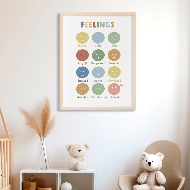 Feelings Faces, Feelings Chart, Emotions Poster, Classroom Decor ...