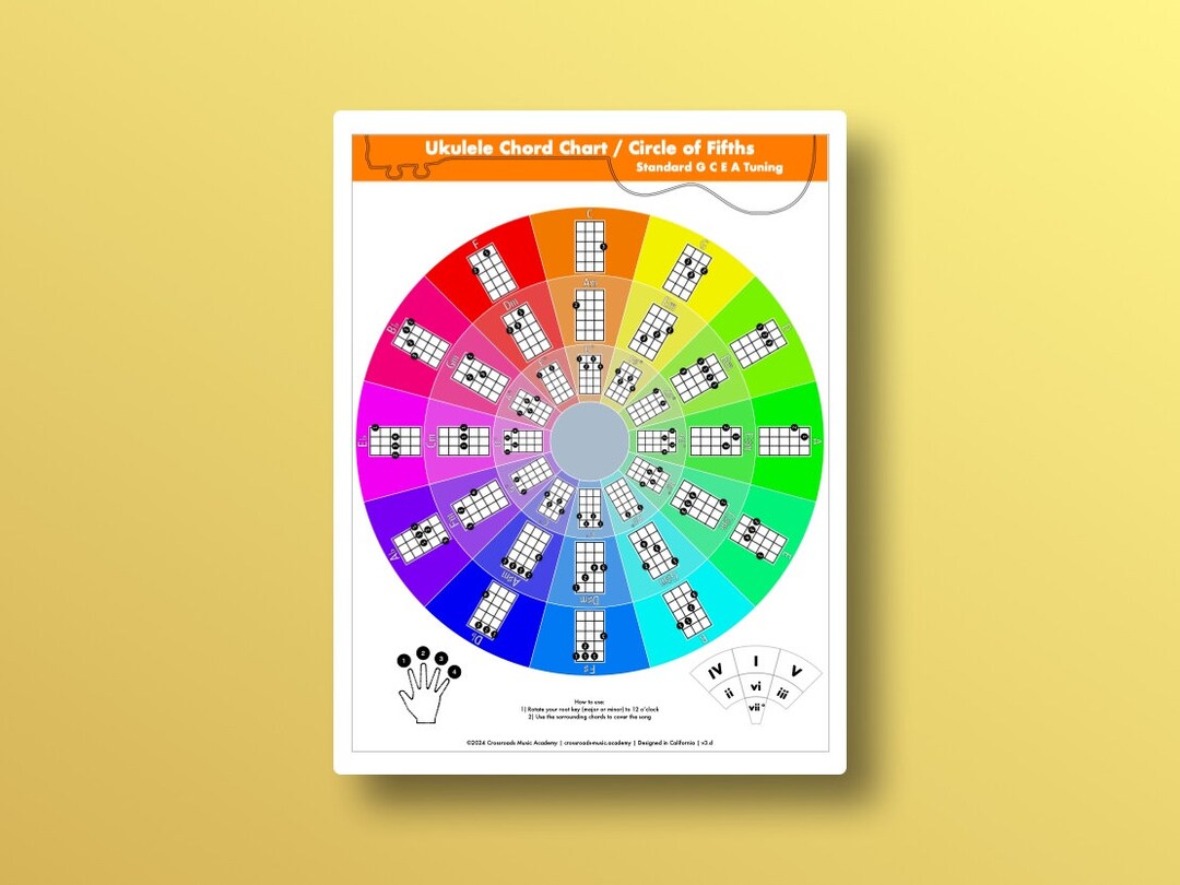 Ukulele Chord Chart / Circle of Fifths / Standard G C E A Tuning ...