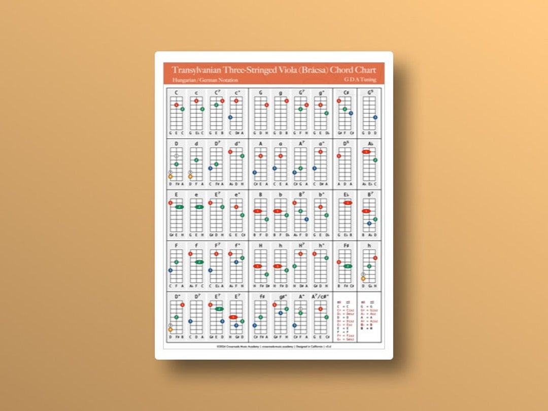 Transylvanian Three-stringed Viola (brácsa) Chord Chart | Standard G D ...