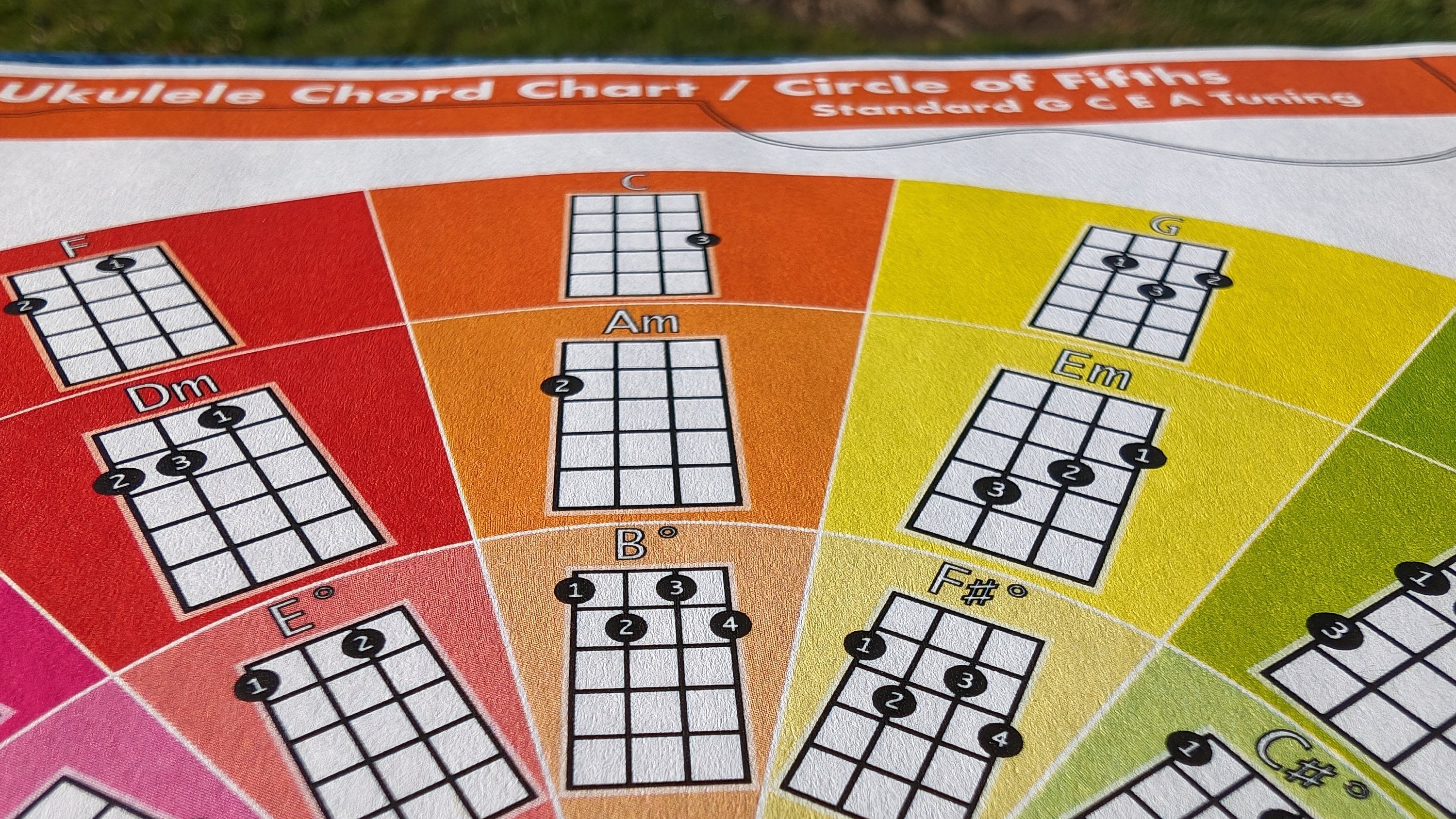 Ukulele Chord Chart / Circle of Fifths / Standard G C E A Tuning ...