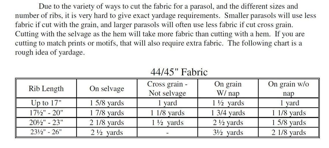 Parasol Covers Sewing Pattern: Truly Victorian TV570 (digital PDF) - Etsy
