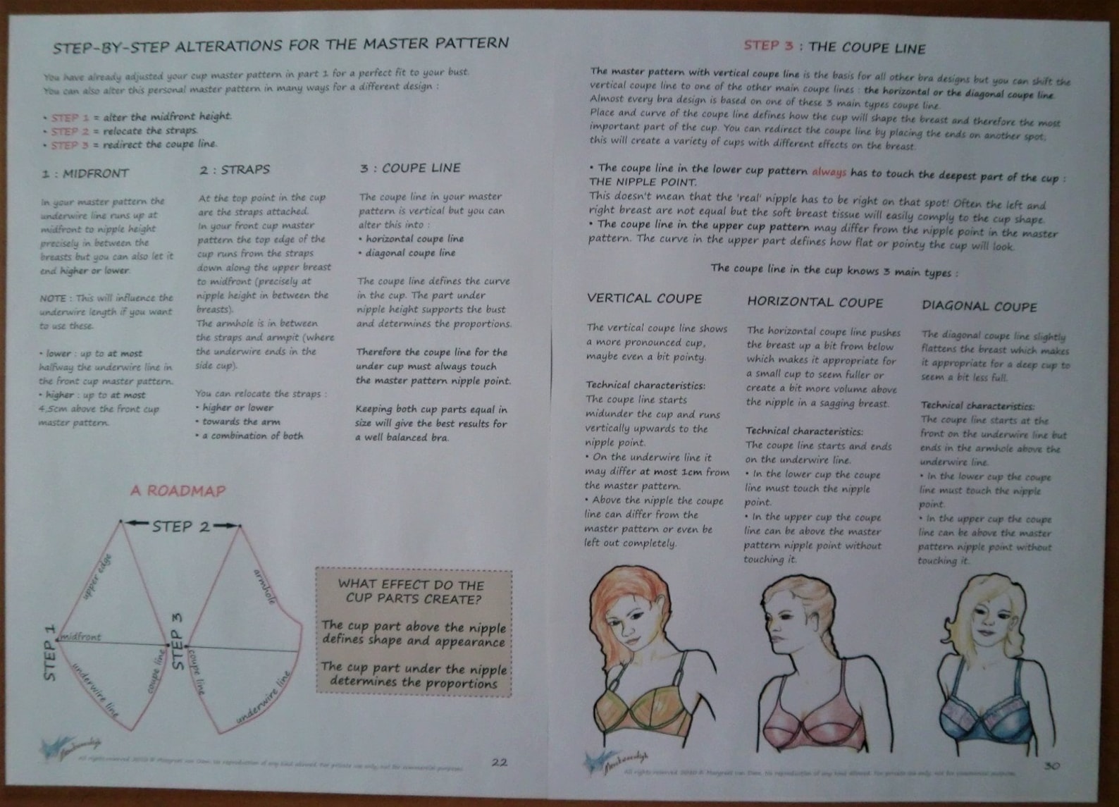 ENGLISH E-book FULL-COURSE for Bra Pattern Drafting by | Etsy