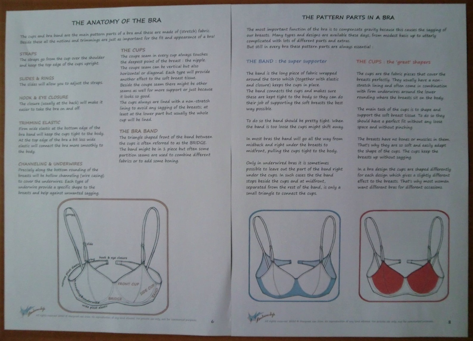 ENGLISH E-book FULL-COURSE for Bra Pattern Drafting by Merckwaerdigh - Etsy