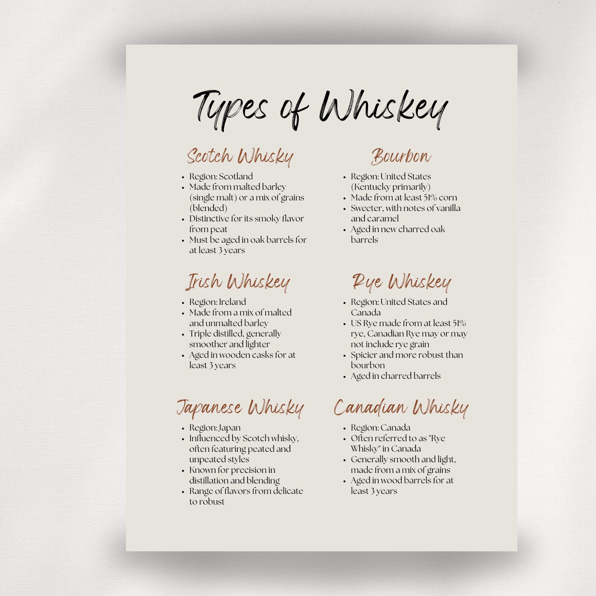 Whiskey Tasting Guide, Whiskey Party, Bourbon Tasting, Score Card ...
